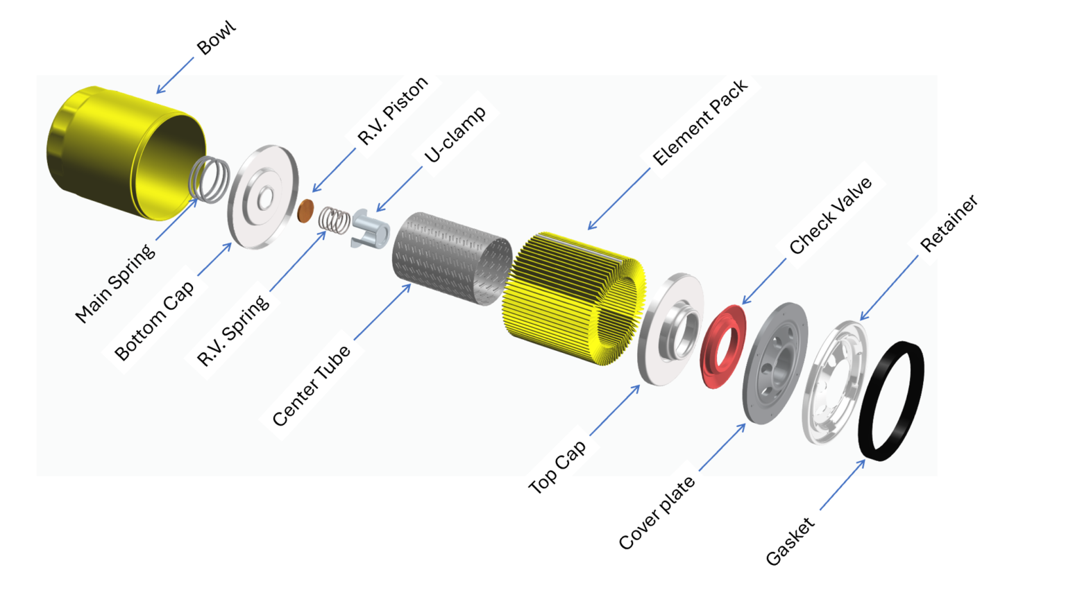 Oil Filters – Luboilfilter